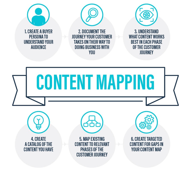 Content Mapping & Storytelling, das Winning Team